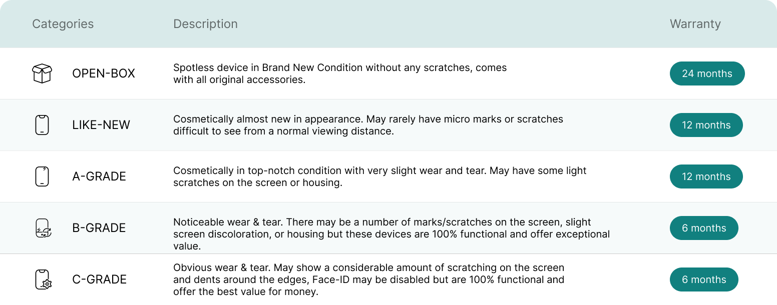 Refurbished Mobile Phone Grading and Testing - Roobotech